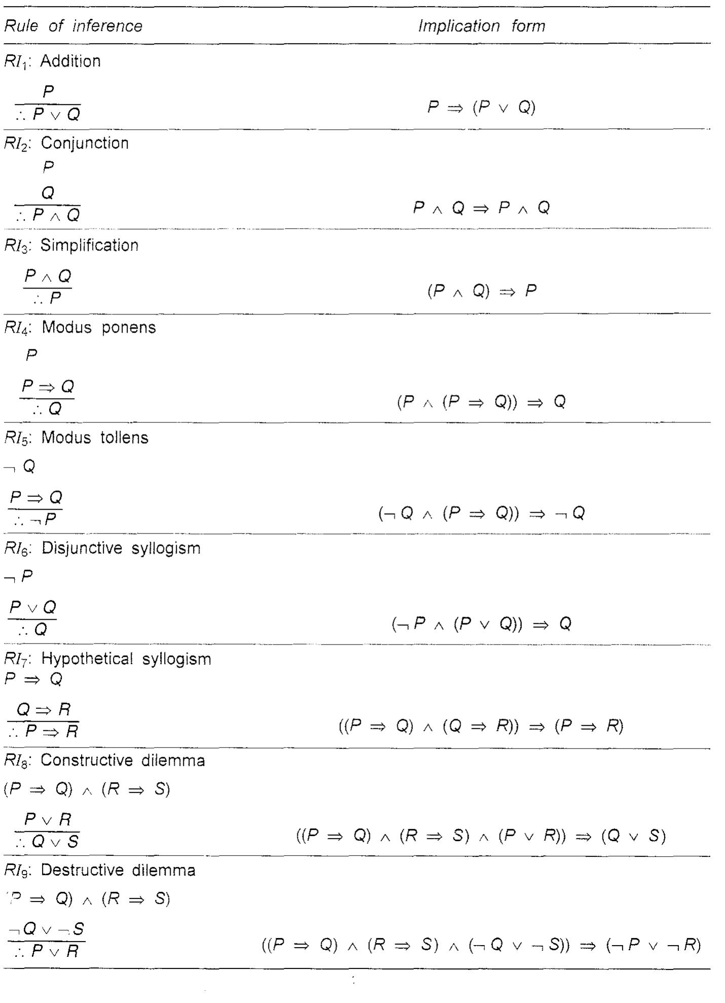 (PDF) Toc klp mishra