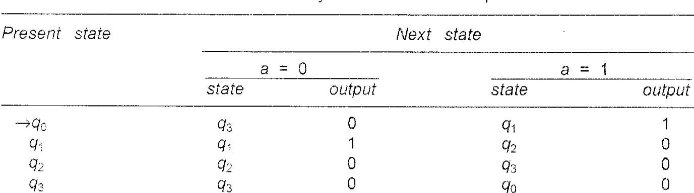 (PDF) Toc klp mishra