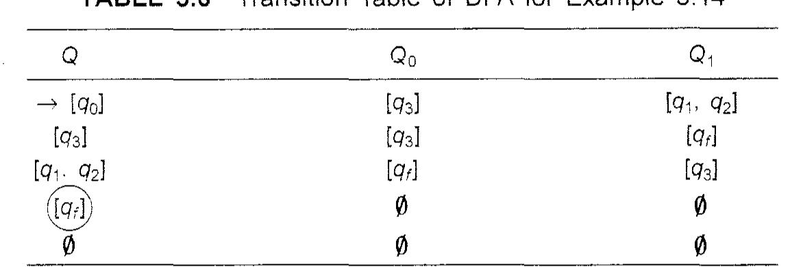 (PDF) Toc klp mishra