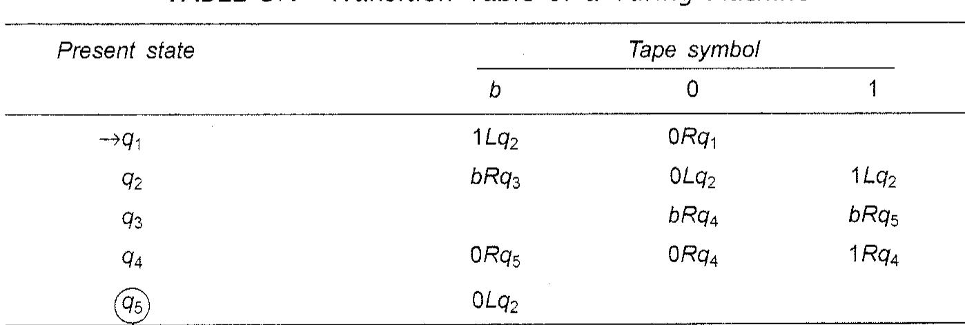 (PDF) Toc klp mishra