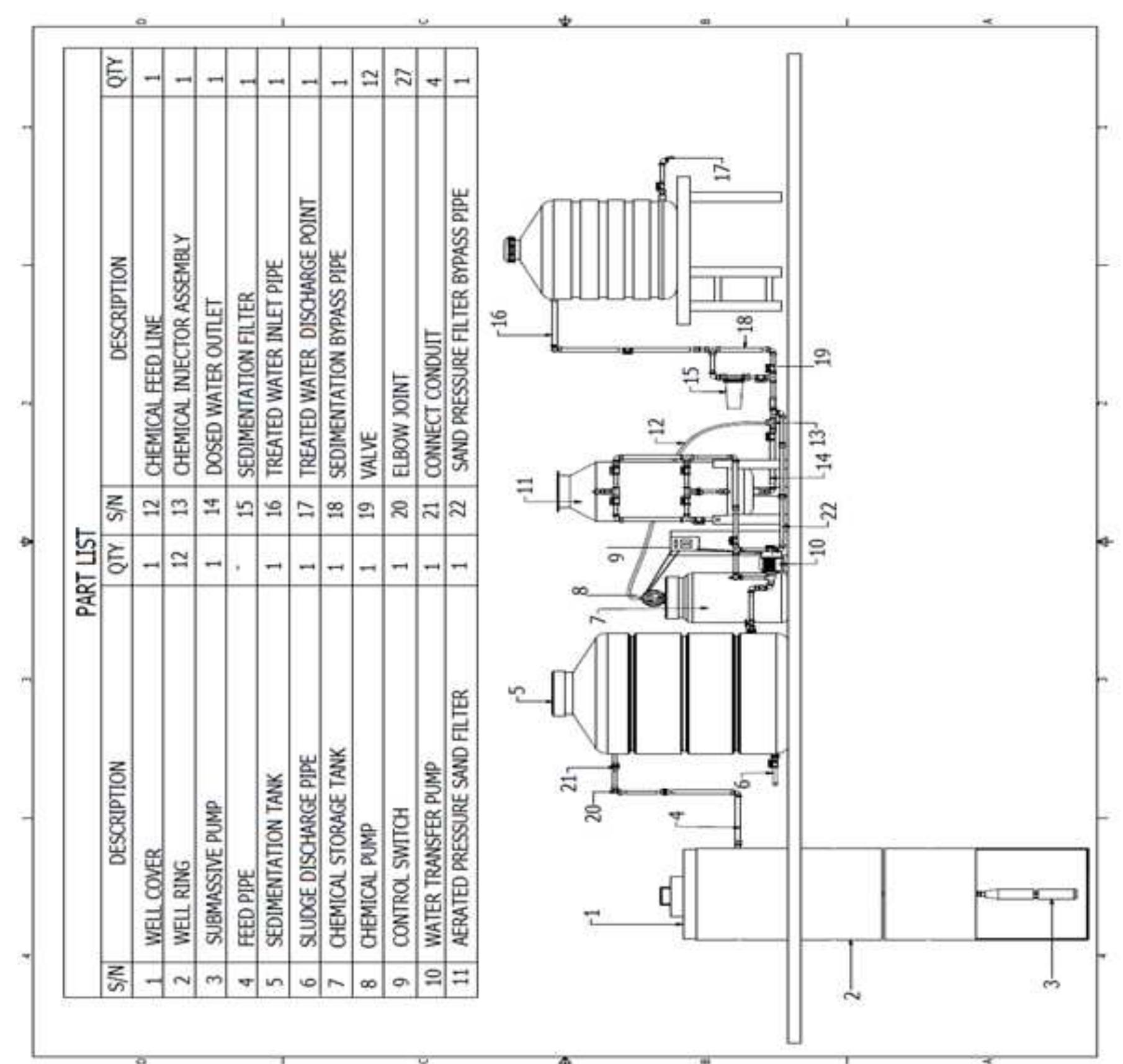 Appendix figure al: a schematic diagram showing the layout