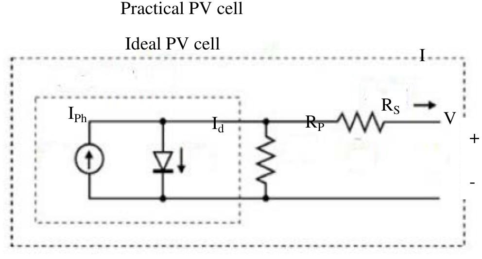 Electrical equivalent circuit model of a pv cell parameter