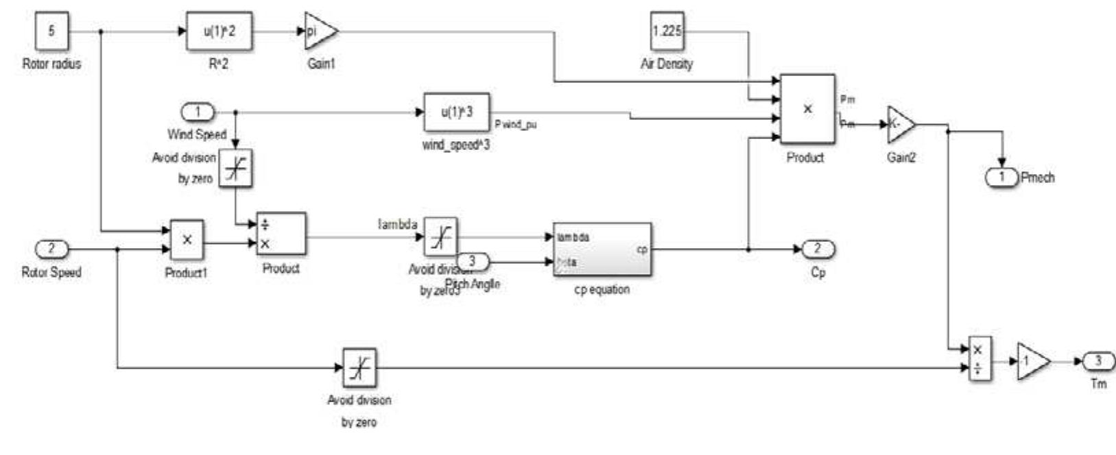 Wind Turbine Mathematical Model Shown In Figure 3