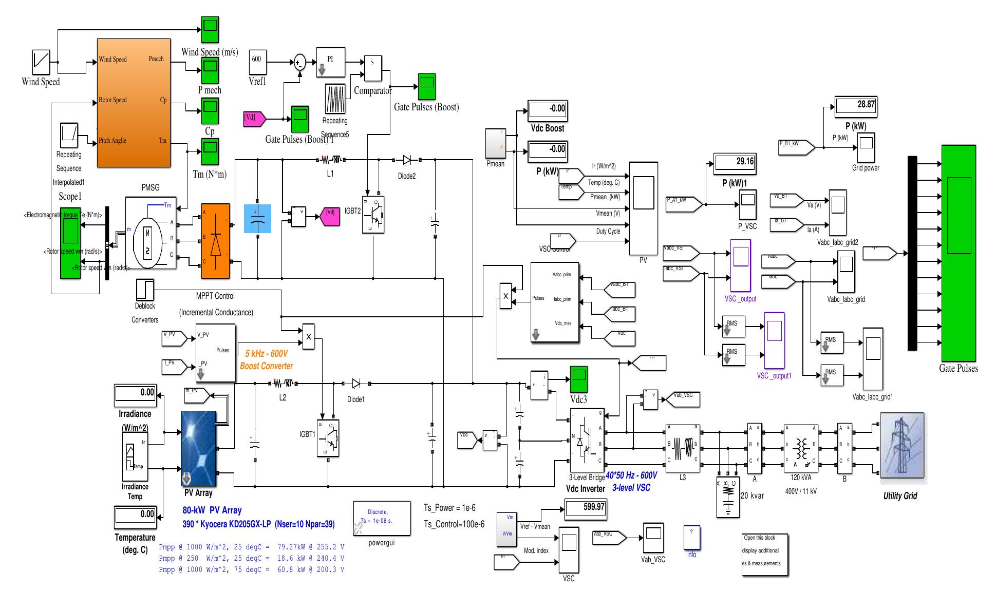 Overall Simulation Diagram Of Grid Connected Wind Pv Hybrid