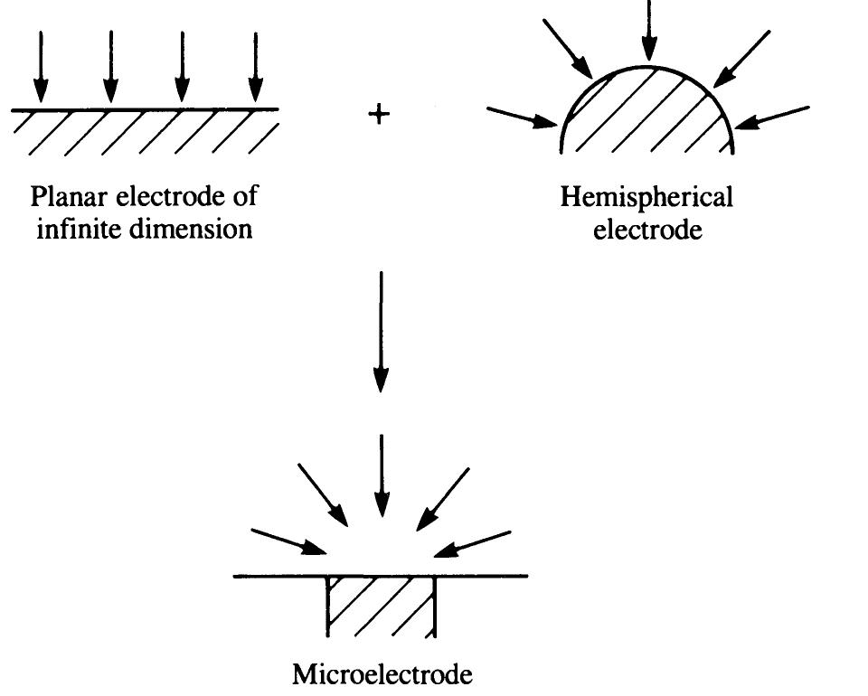 8. schematic diagram showing the uniform current density for
