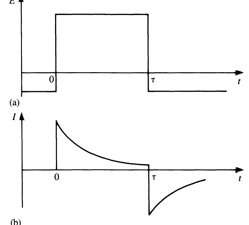 2. double potential step. (a) variation of e with t; (b)