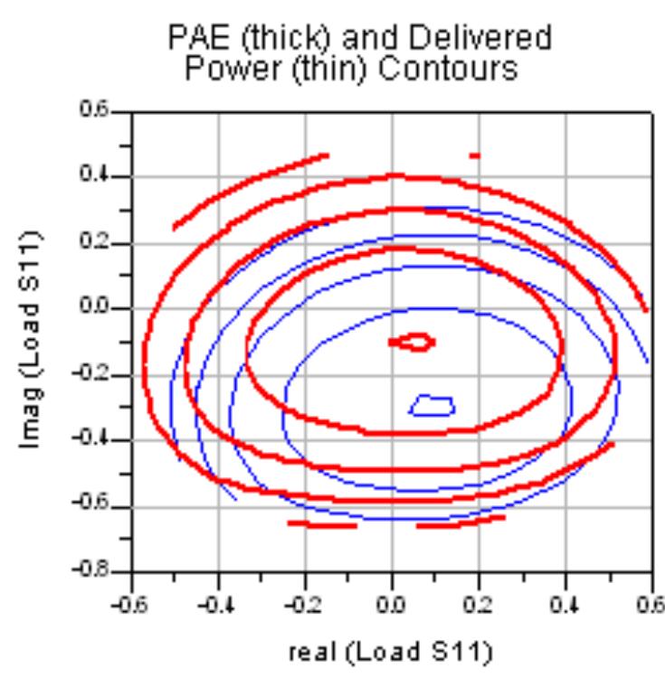 Pae and pdl contours on a linear plot (single tone) figure