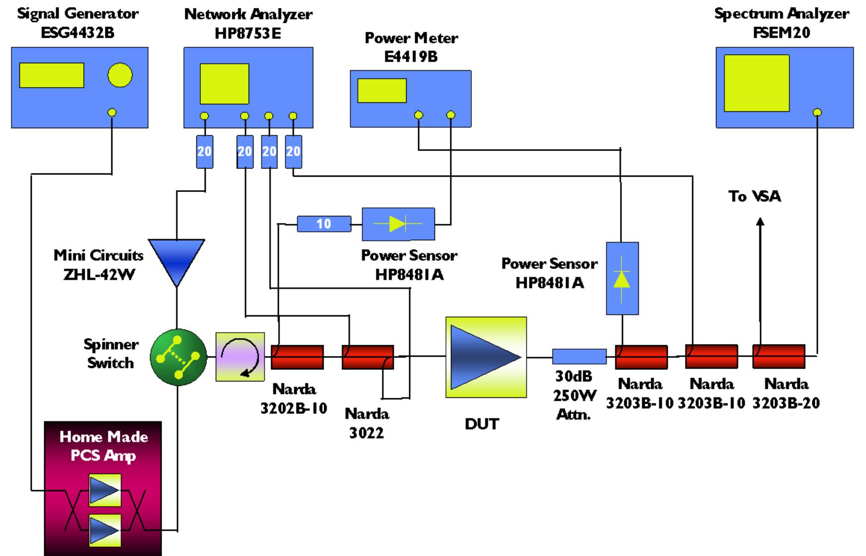 Case was the new amplifier design. initial tests were