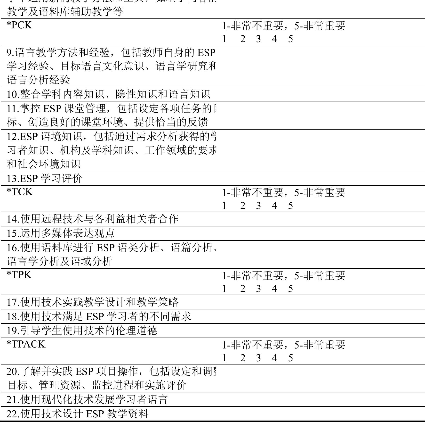 Table 35 - A Genre Analysis of the Schematic Structure and