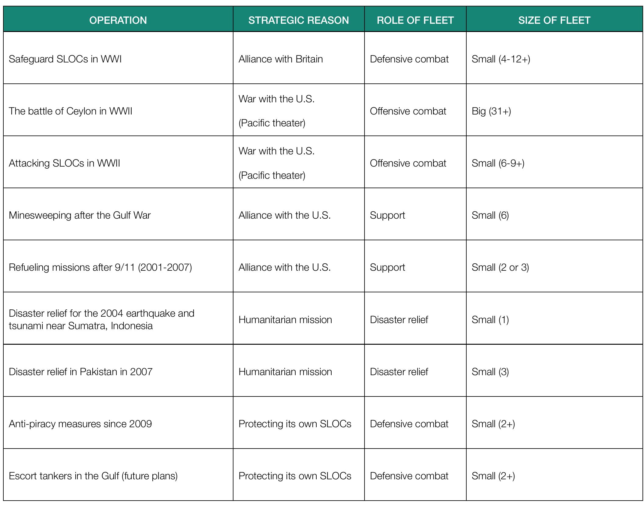 Defining features of japan’s nine indian ocean operations