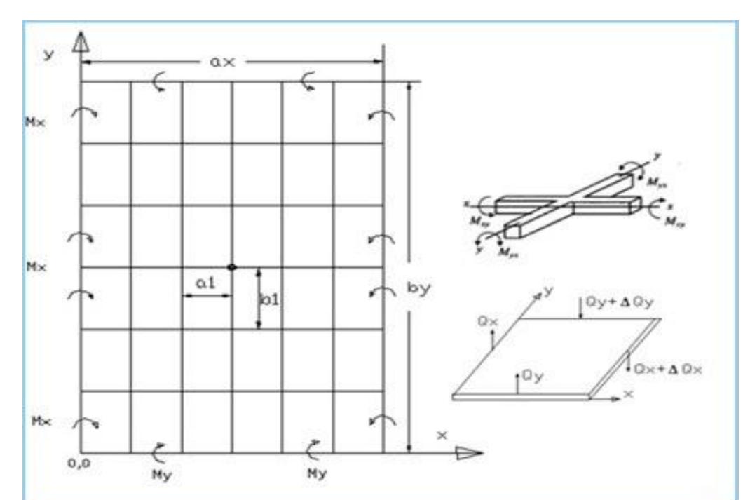 -2: all-round simply supported grid slab w international