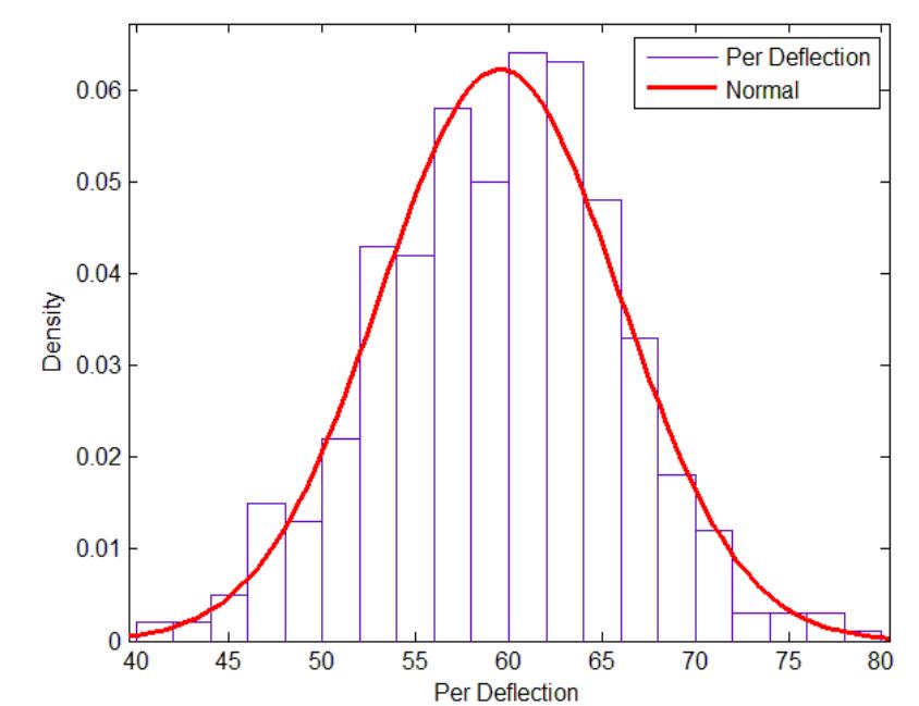 -8: probability distribution curve for rectangular grid