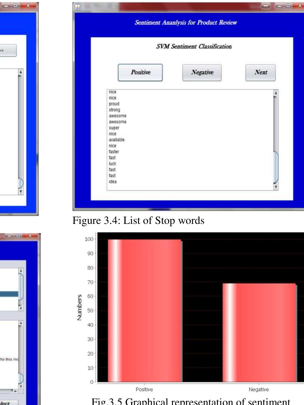 Figure 6 - Sentiment Analysis Using Machine Learning