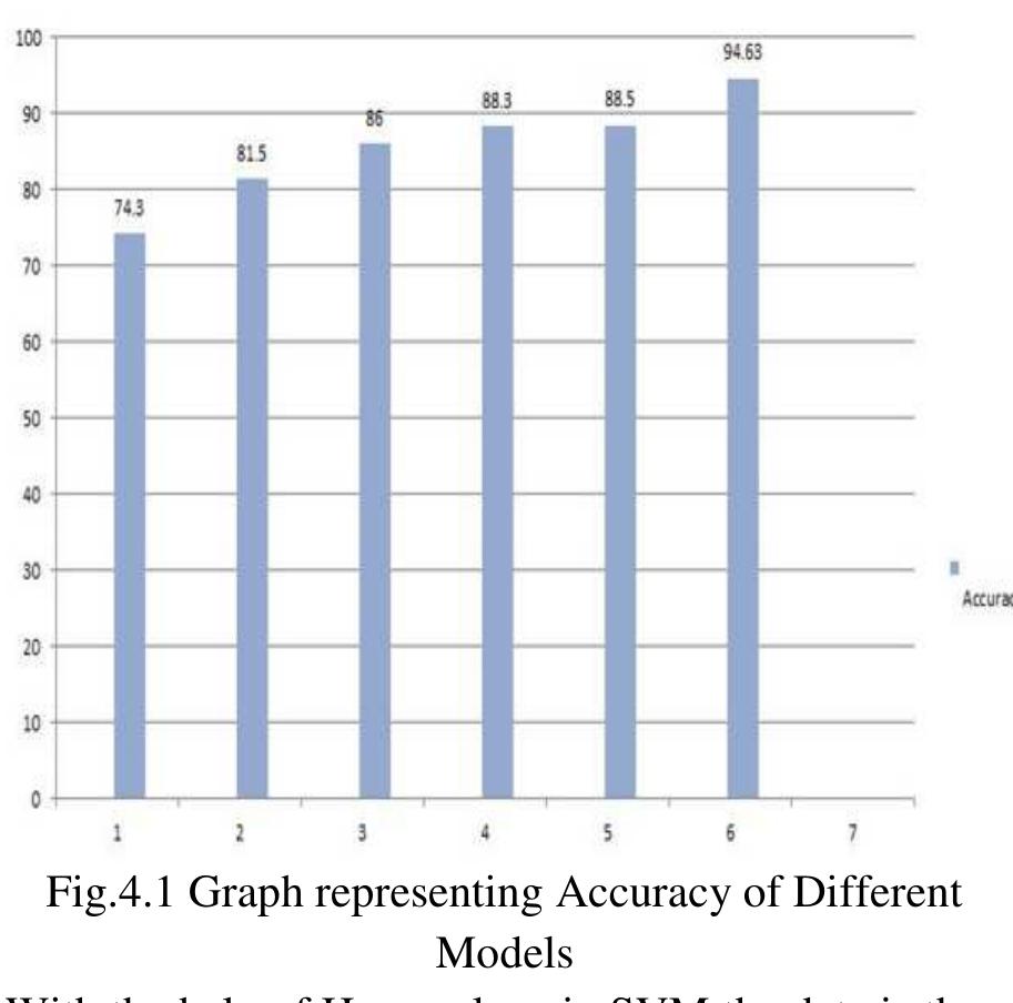 Figure 8 Sentiment Analysis Using Machine Learning 7109