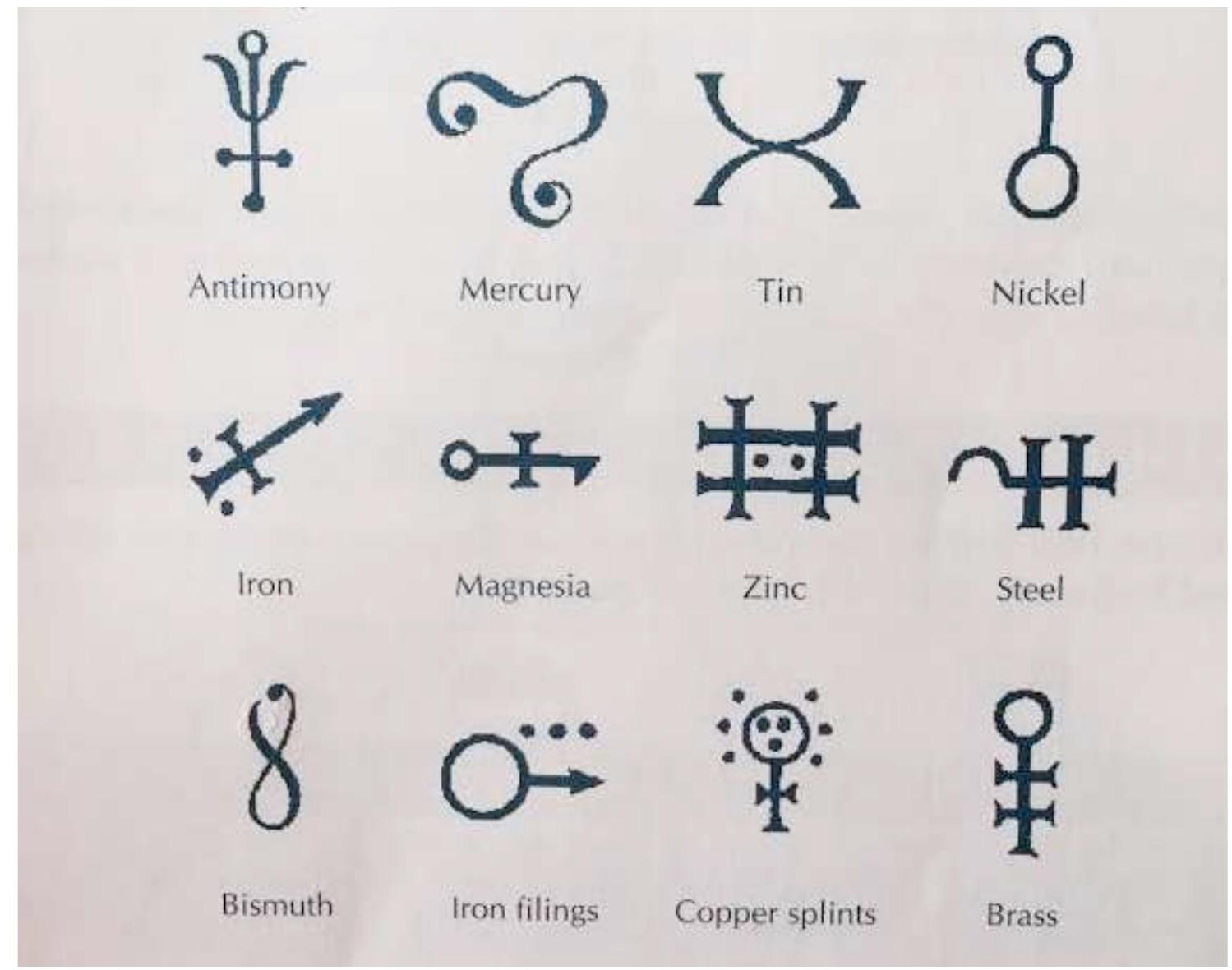 Esoteric and occult symbols. william horton. the icon book: