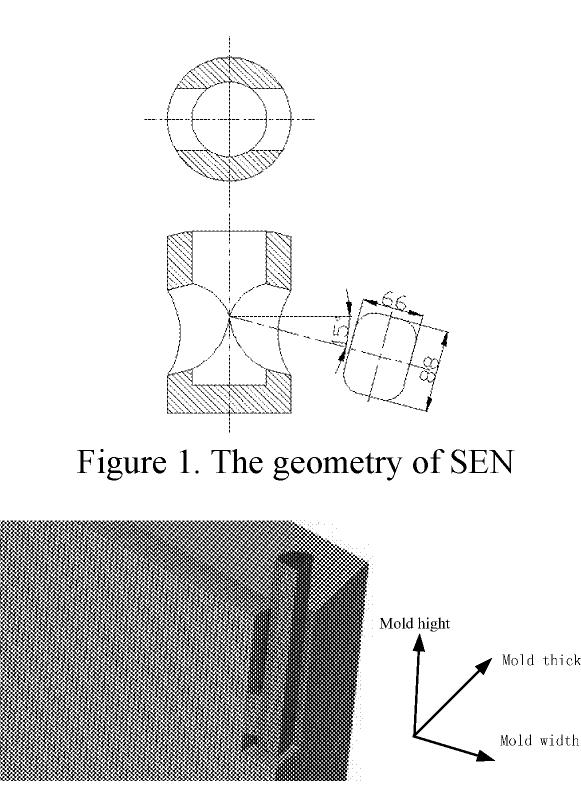 The schematic diagram of mold and sen grids steel