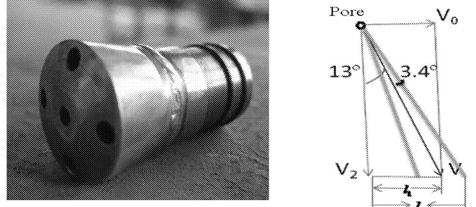 The physical model of lance head(a) and gas injection
