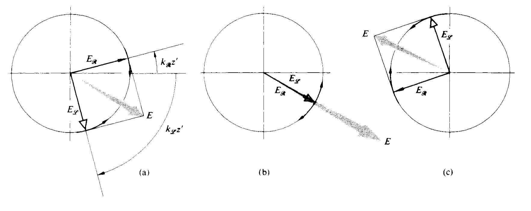 When it is clockwise. keeping this sign convention in mind,