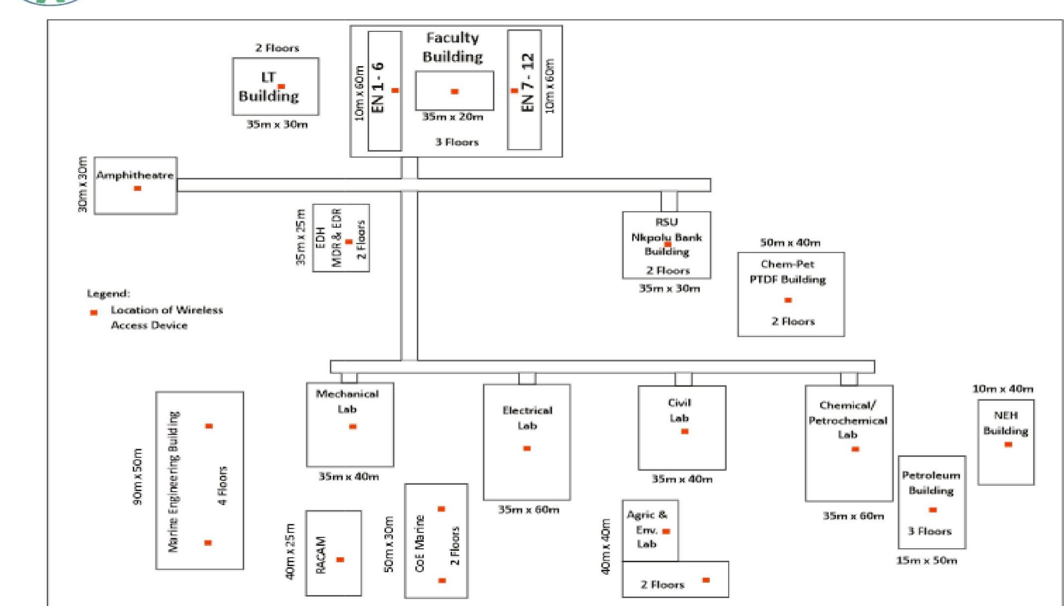 Block diagram for the faculty of engineering infrastructure