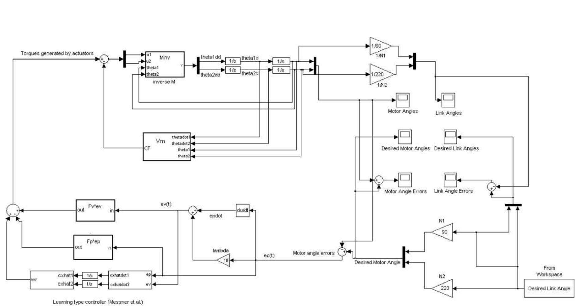 Simulation model of the scara with learning controller.