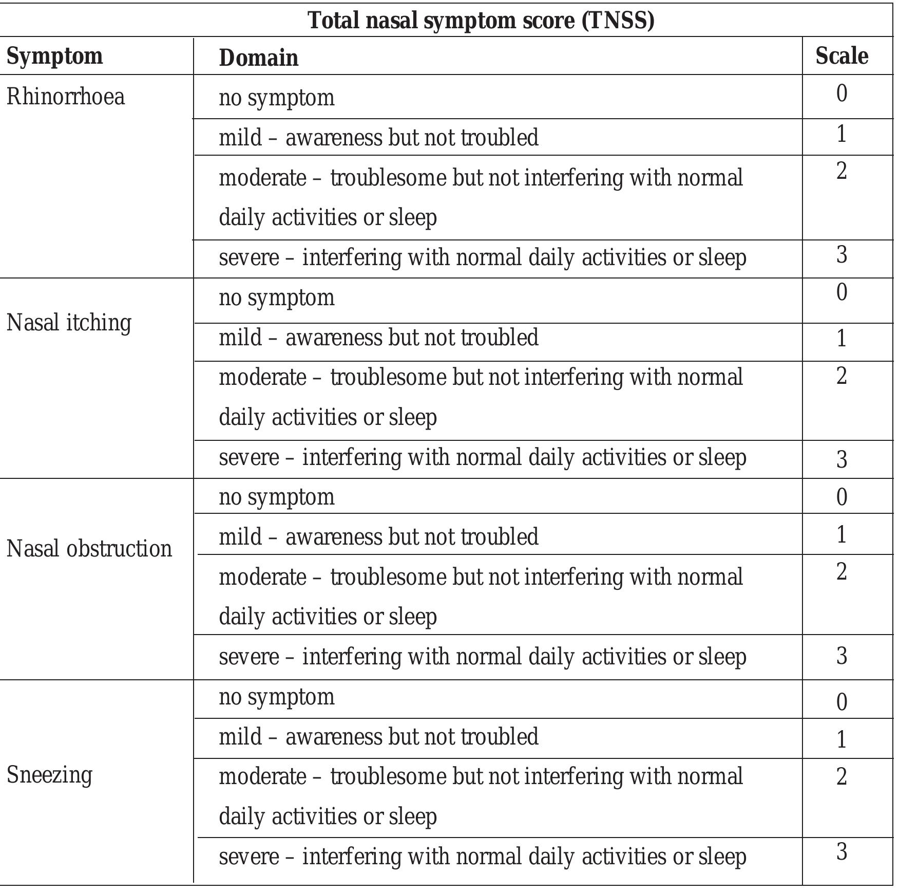 Table 2 - from Clinical investigations on the Ayurvedic