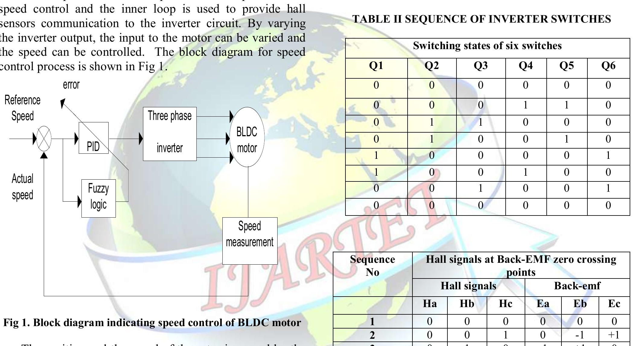 I back emf zero crossing points detection