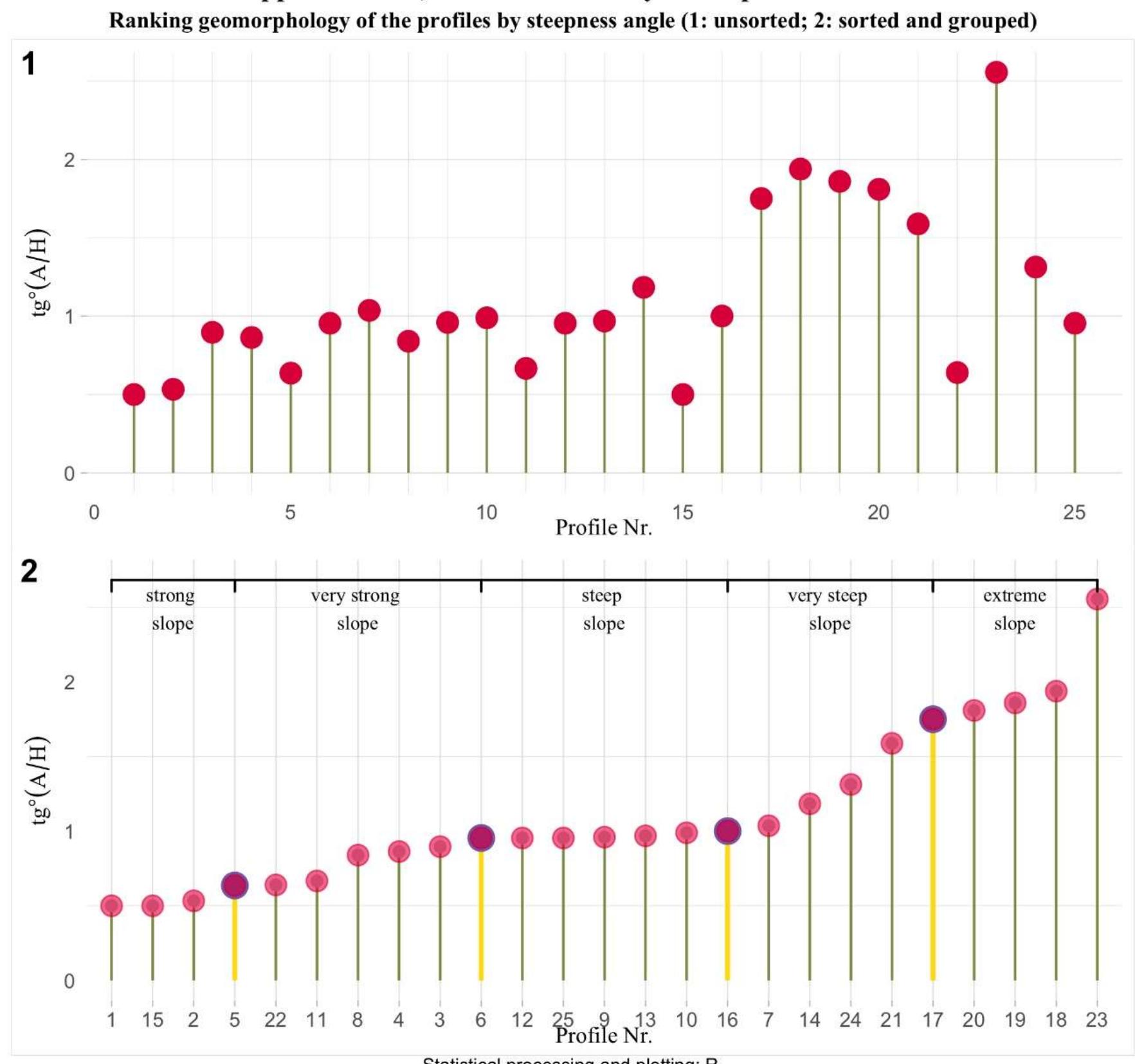 Philippine trench, cross-section bathymetric profiles nr.