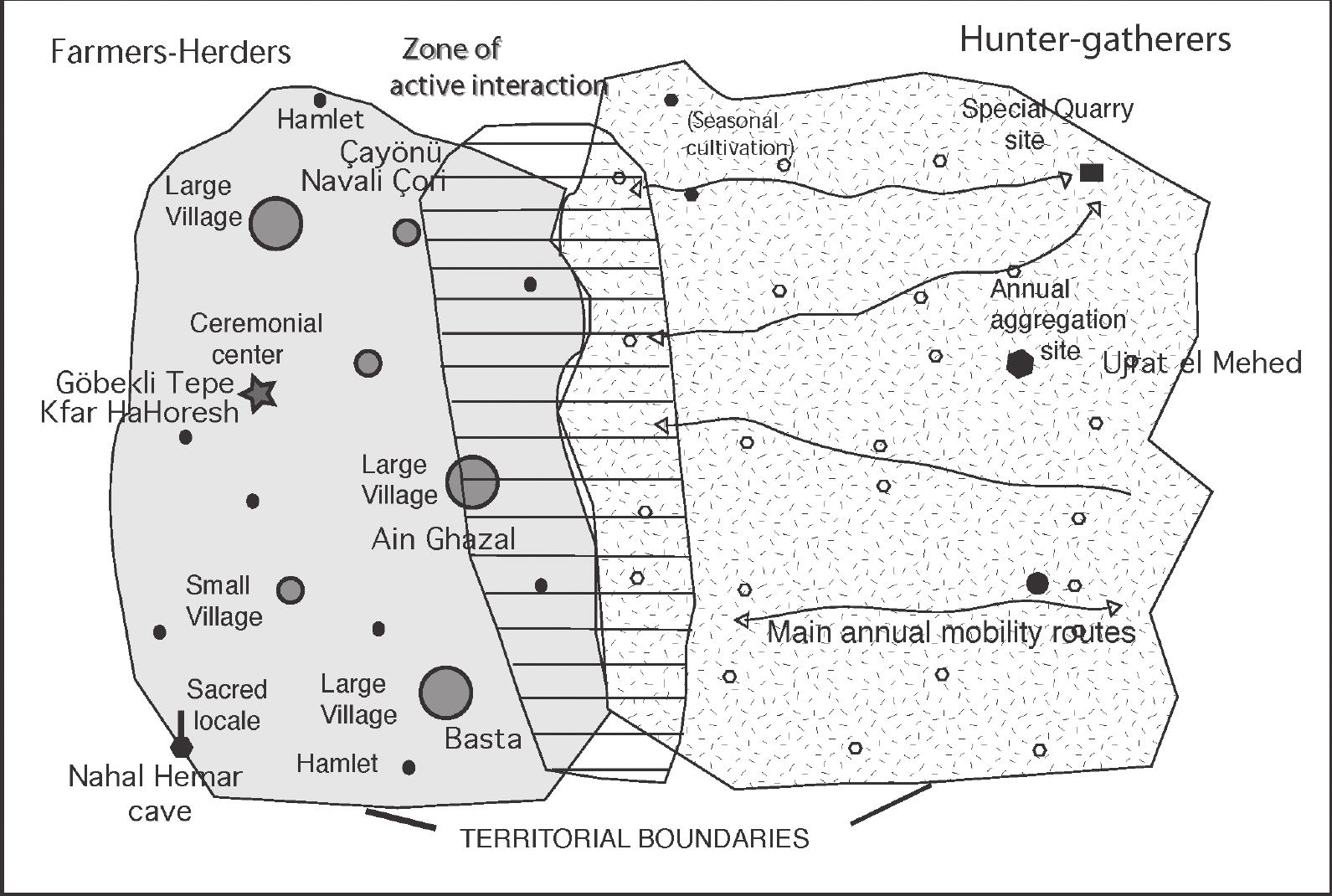 3. schematic map of interactions between foragers of the