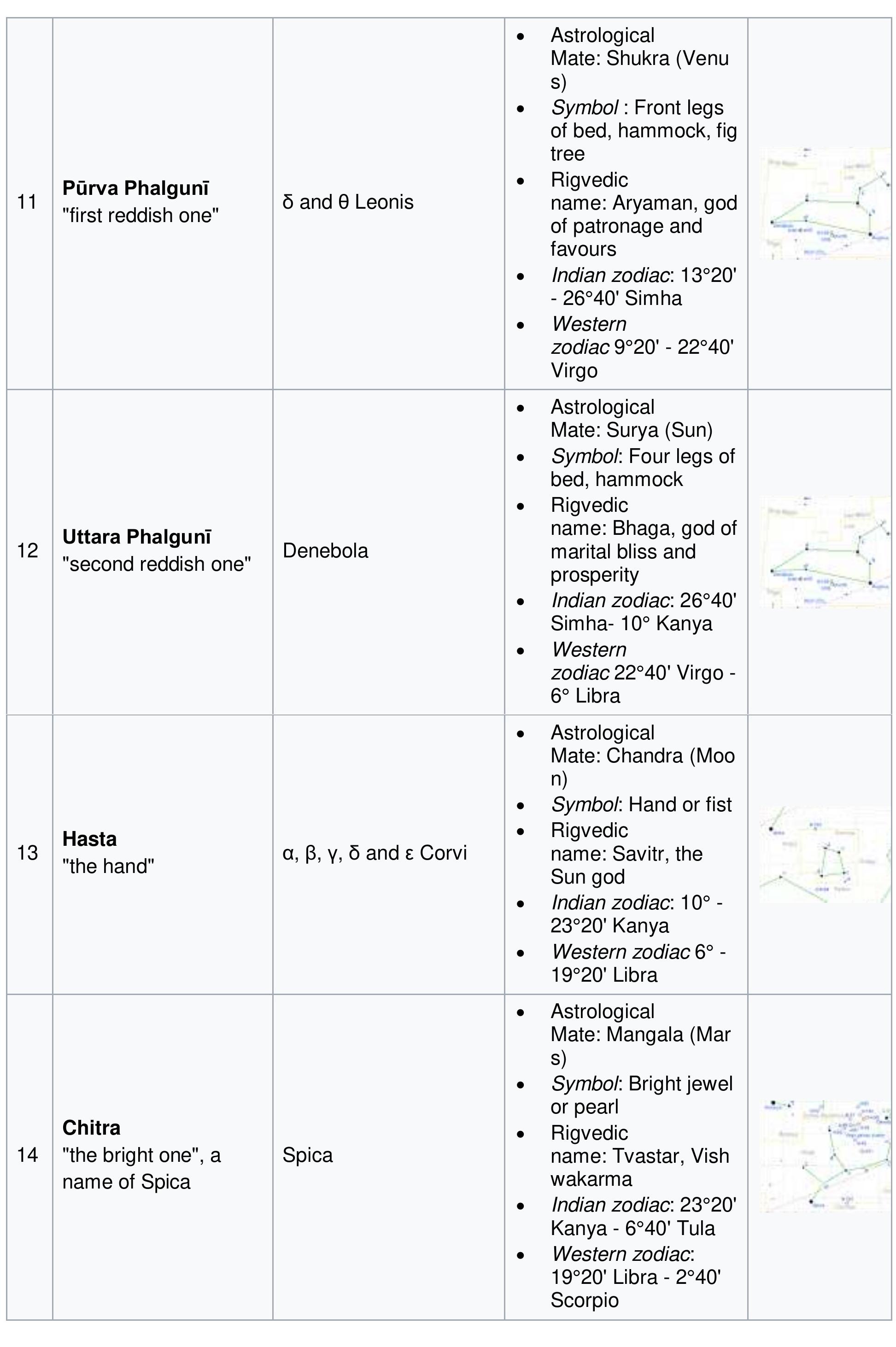 Figure 13 - The Decoded Indus Script-8 The Mounds Of The