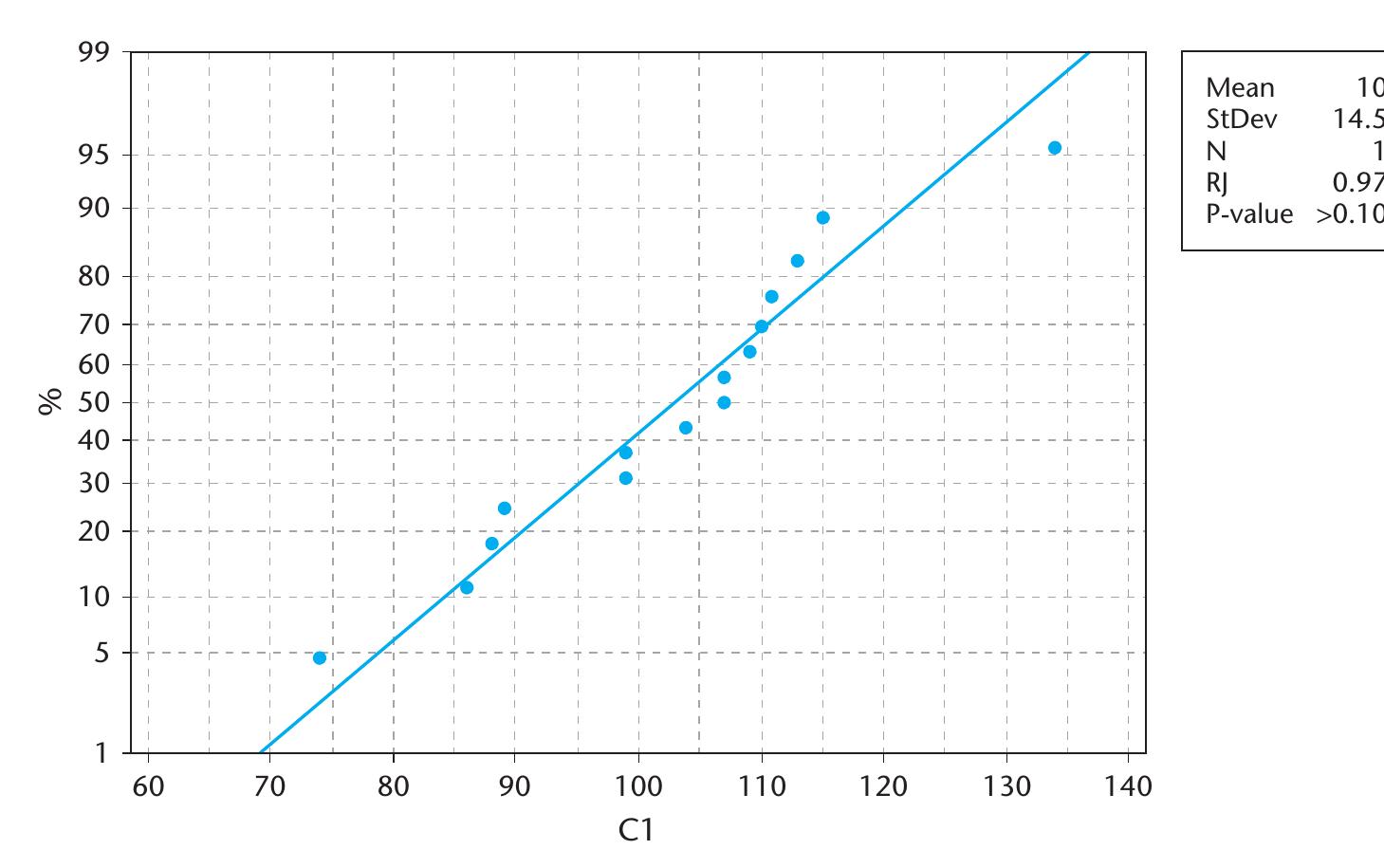 4 normal probability plot for the example in section 3.12
