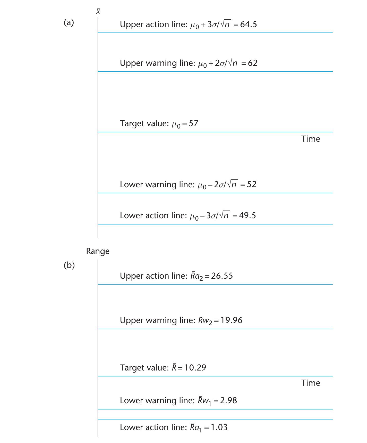 Figure 32 - from Statistics and Chemometrics for Analytical