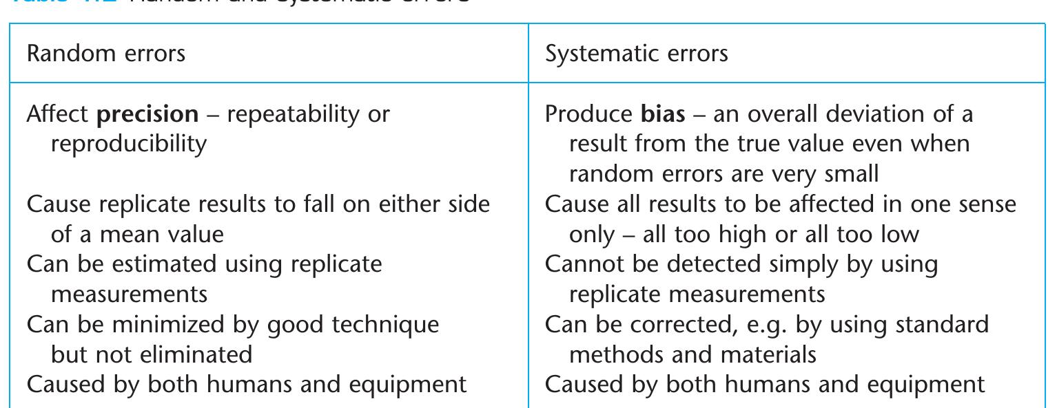 (PDF) Statistics and Chemometrics for Analytical Chemistry