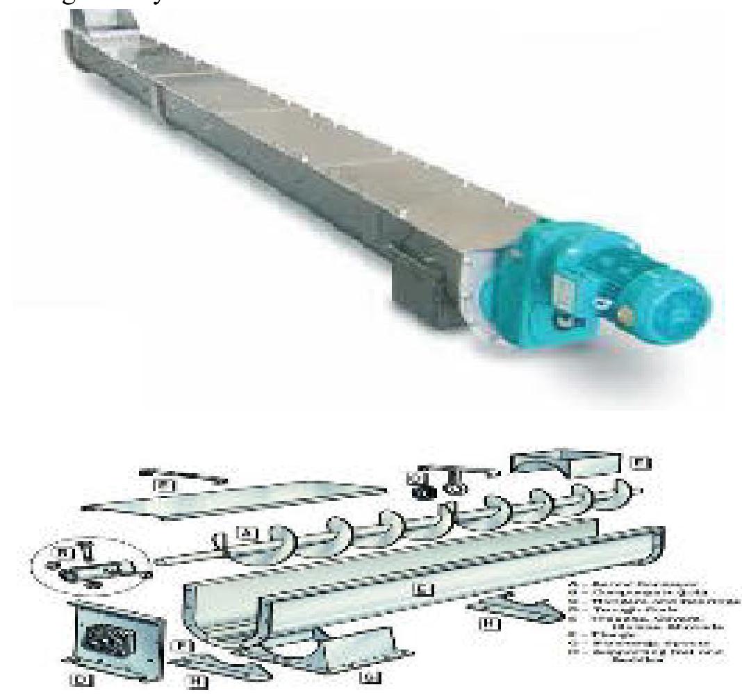 U screw conveyor screw conveyors are material handling