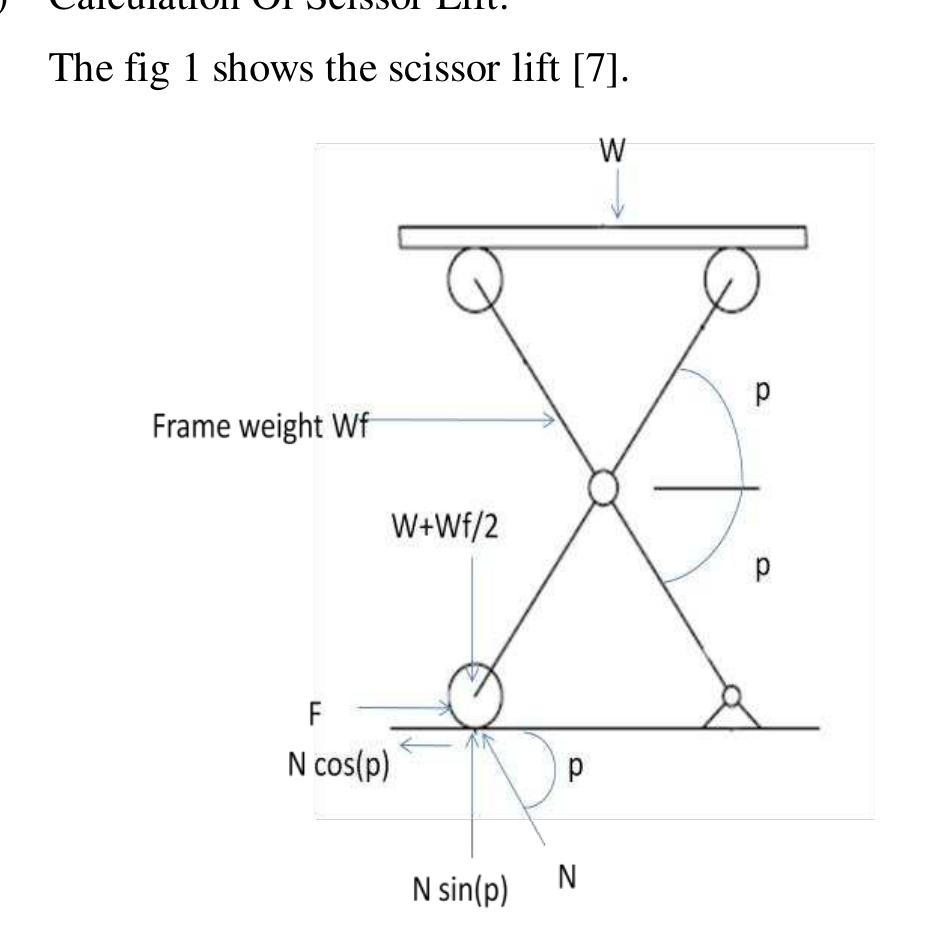 Reaction forces acting on scissor lift b. design calculation