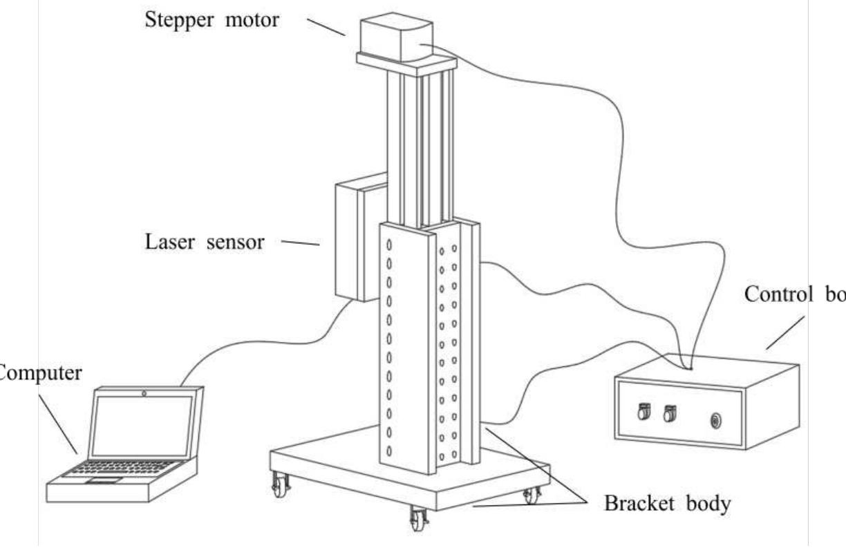 Design drawing of 3d laser scanning system. interface. the