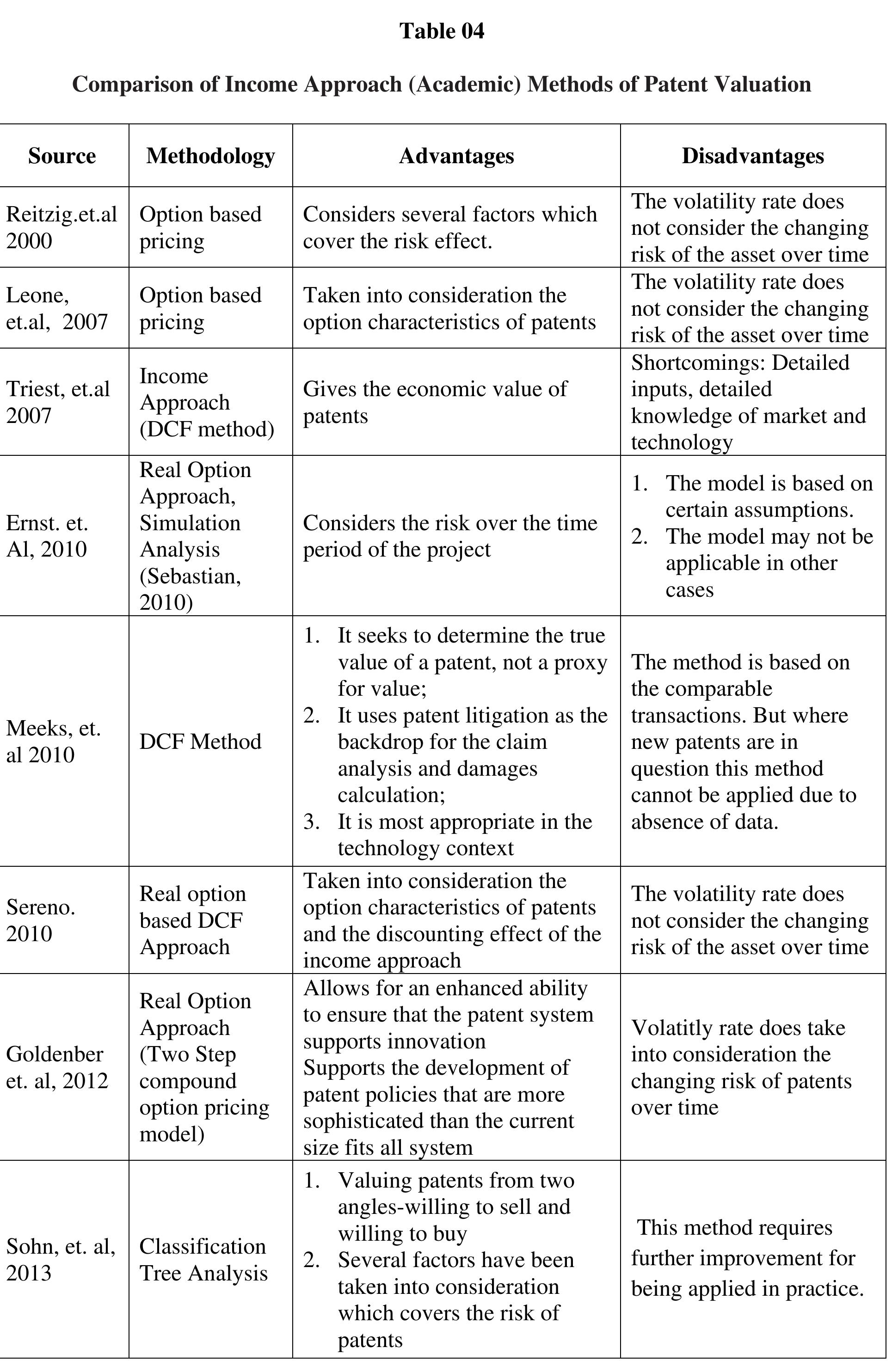 Table 6 Valuation Of Patent A Classification Of