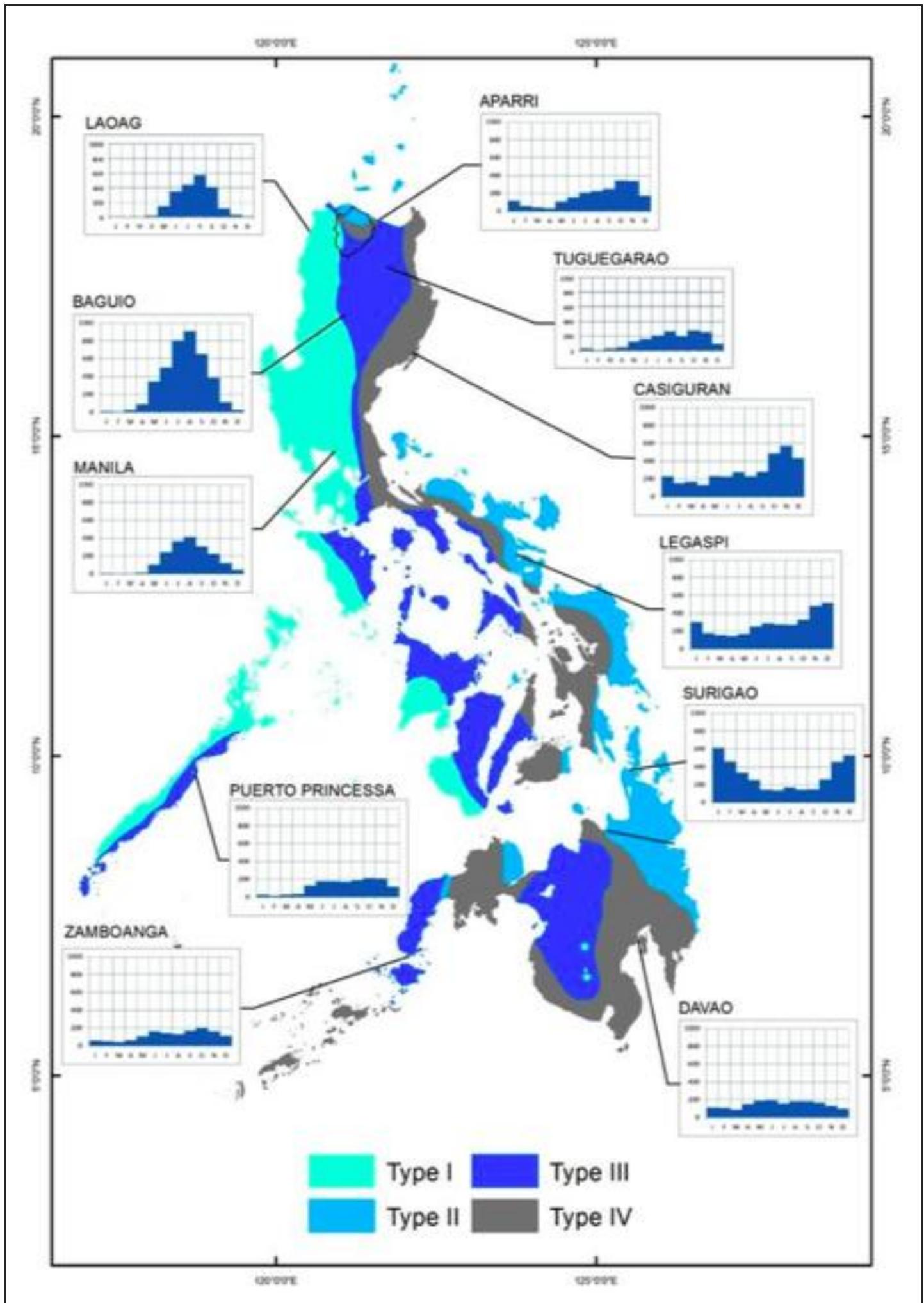 Monthly rainfall distribution in the philippines