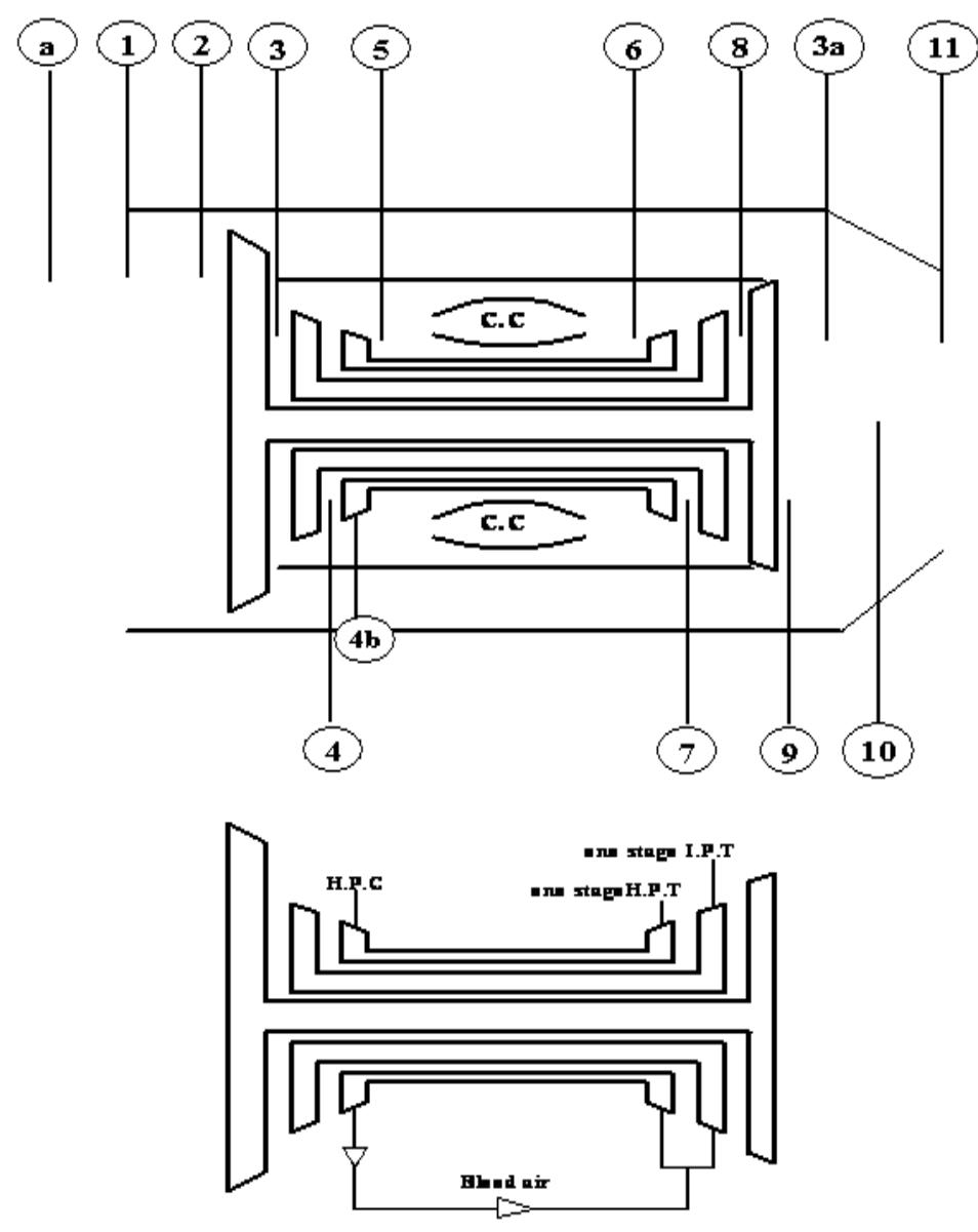 Layout of a three-spool engine with states and bleed air