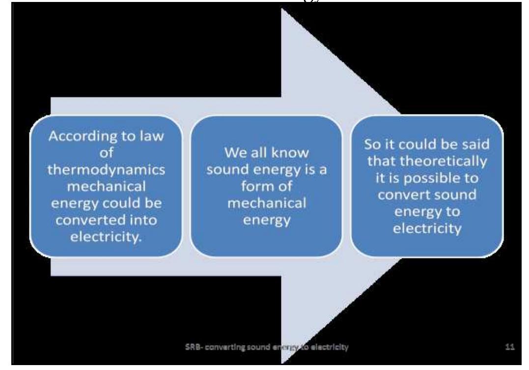 (PDF) Conversion of Sound to Electric Energy