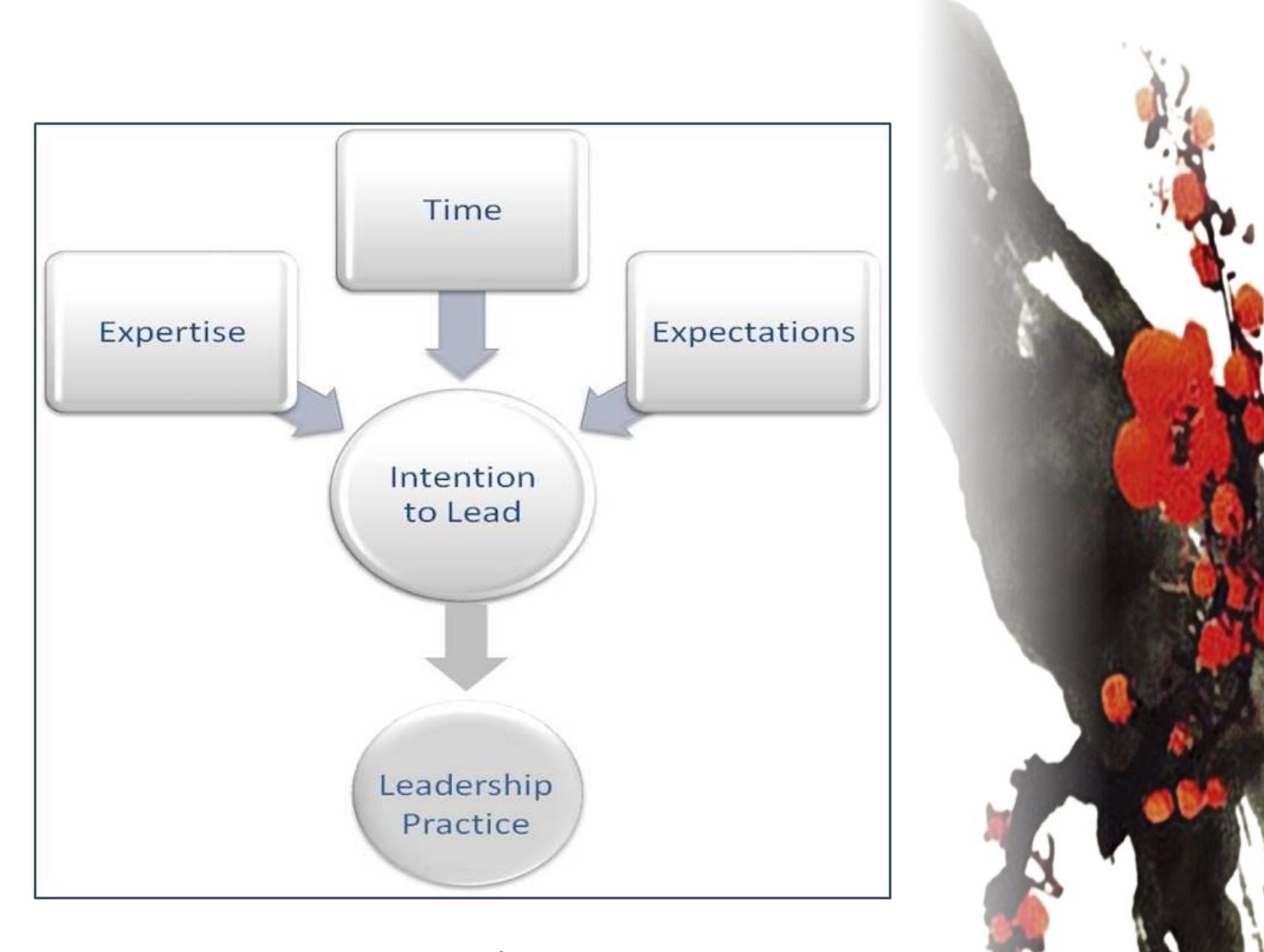 (PDF) Hallinger Murphy