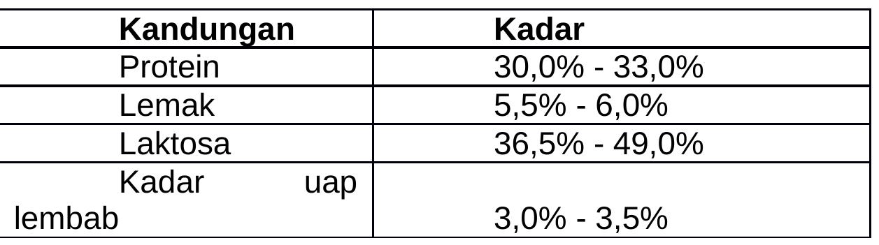 Tabel 2.4 komponen bmp sumber : quality control pt ffi plant