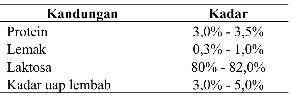 Tabel 2.5 komponen wpc sumber : quality control pt ffiplant