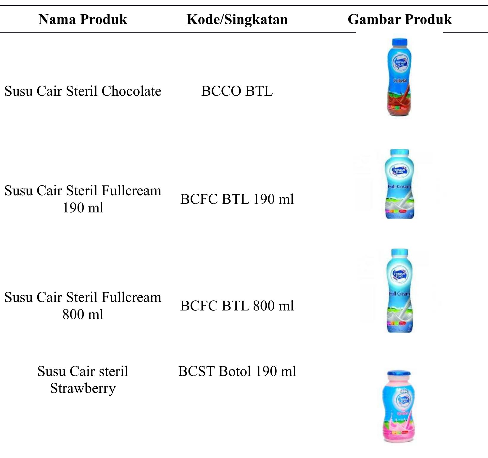 Tabel 2.6 tabel jenis produk susu uht kemasan botol