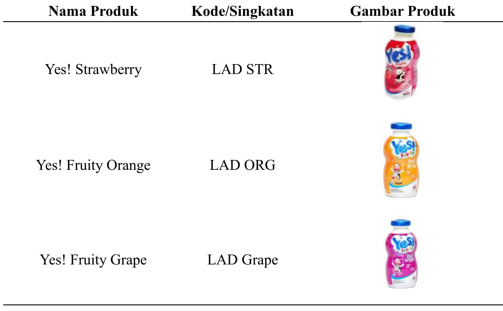 Tabel 2.10 tabel jenis produk susu lad kemasan botol