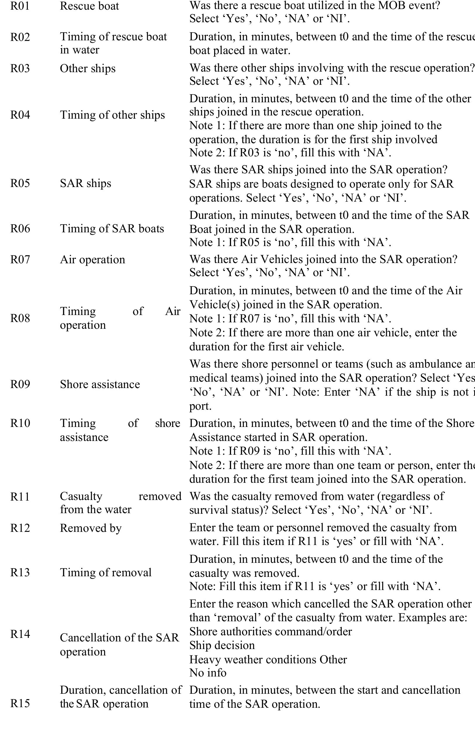 Proposed mei form: ‘search and rescue (sar) operation’