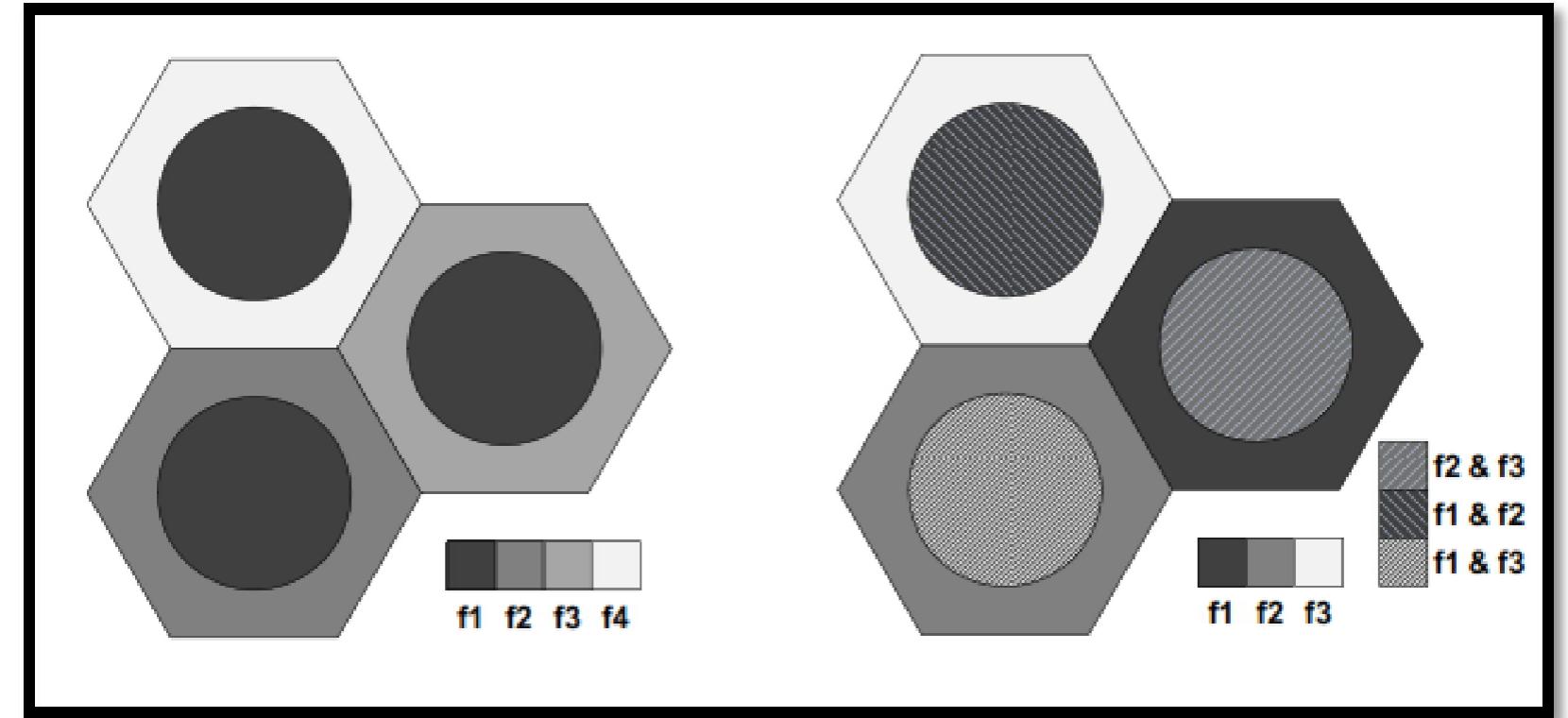Figure 2 - from Frequency Management in Wireless