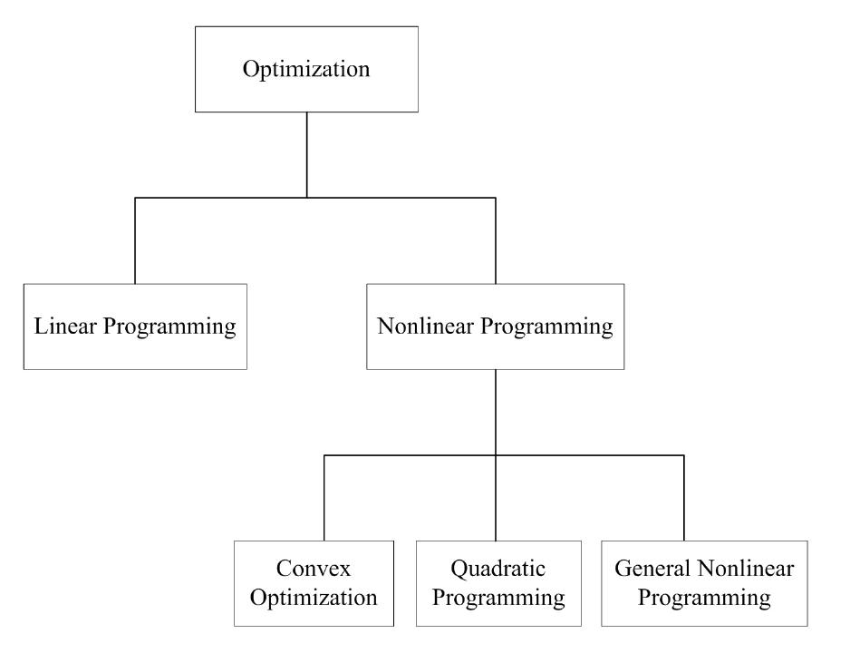 (PDF) Optimization Theory and Applications