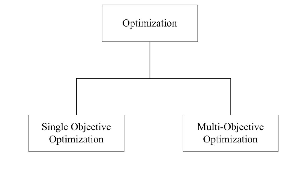 (PDF) Optimization Theory and Applications