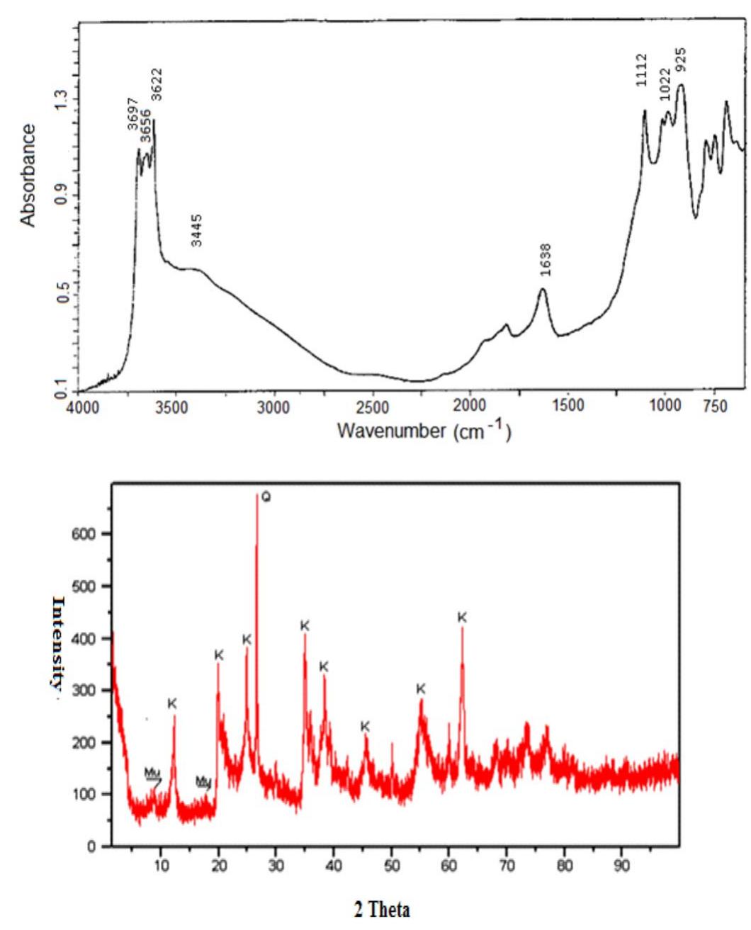 Xrd and ftir spectrum of kt3b (q: quartz; k: kaolin). where