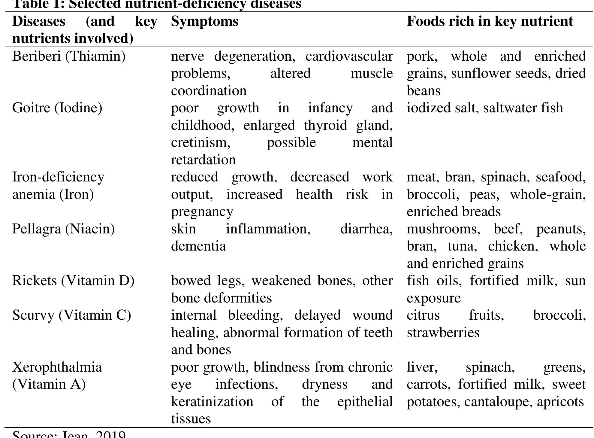 (PDF) Nutritional Diseases and Nutrient Toxicities: a Systematic Review ...